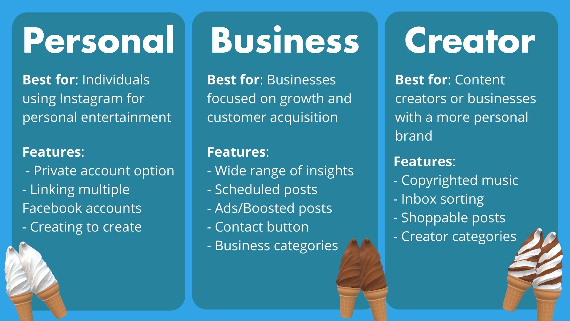 The Three Flavors of Instagram Accounts - HMG Creative